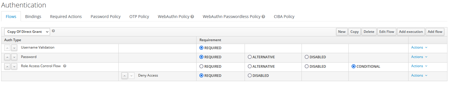Issue when using DenyAuthenticator in direct-grant flow · Issue #13368 ...
