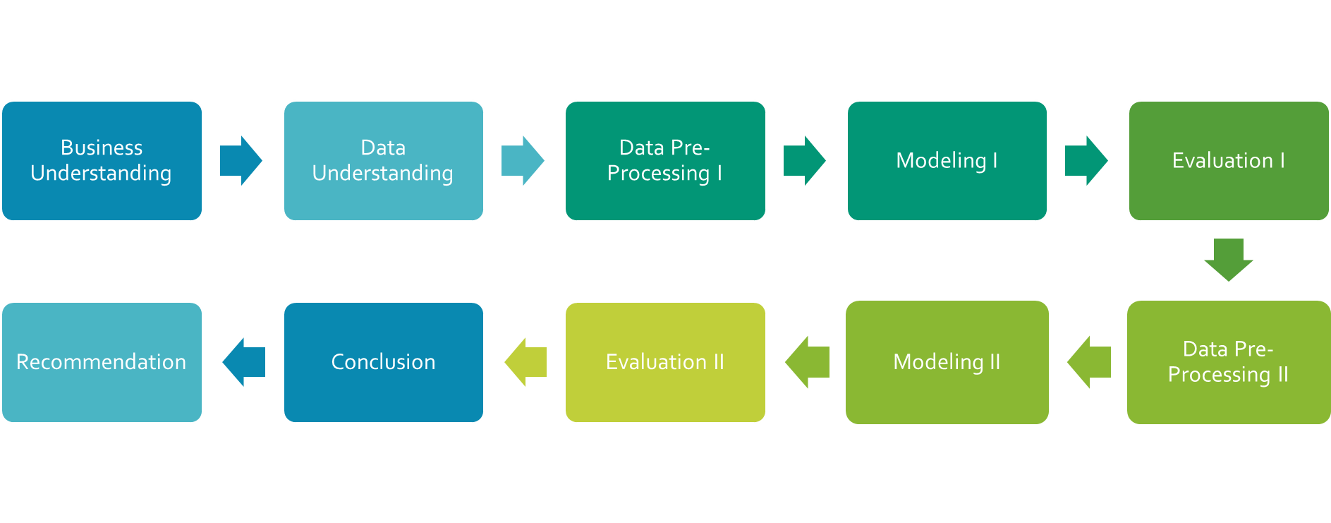 GitHub - fadhqalbi/capstone-project-modul-3: Dokumentasi capstone project modul tiga, untuk ...