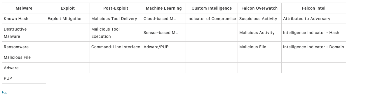 Utilizing custom matrix · Issue #94 · mitre-attack/attack-navigator ...