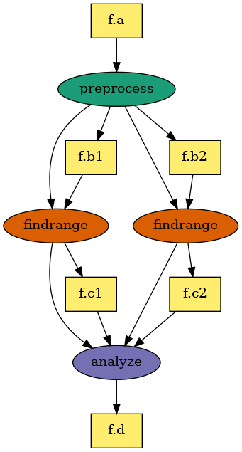 GitHub - pegasus-isi/diamond-workflow: Pegasus Diamond Workflow