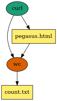 GitHub - pegasus-isi/pipeline-workflow: Pipeline workflow example