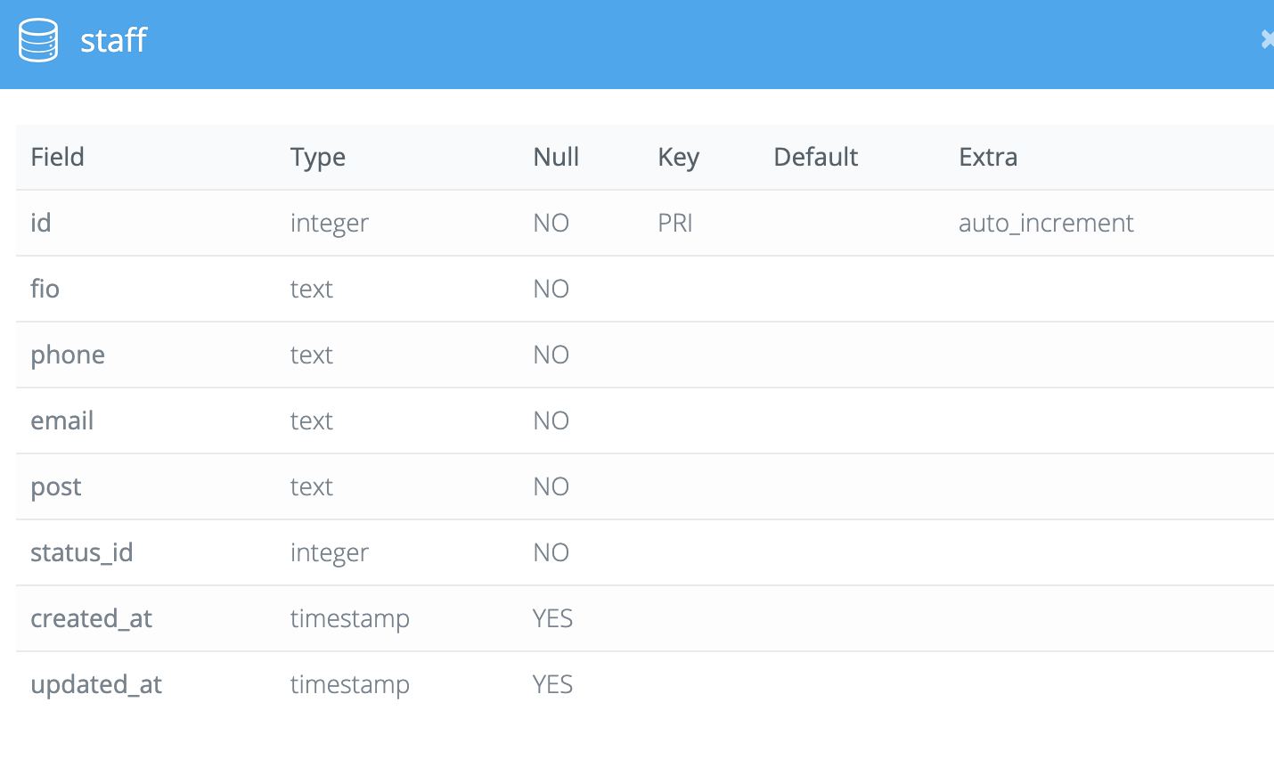 Remove "None" default value on relationship select box · Issue #5190 · thedevdojo/voyager · GitHub