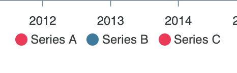 Legend hover event · Issue #2225 · apexcharts/apexcharts.js · GitHub