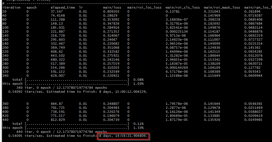 Custom data set training time · Issue #26 · wkentaro/chainer-mask-rcnn · GitHub
