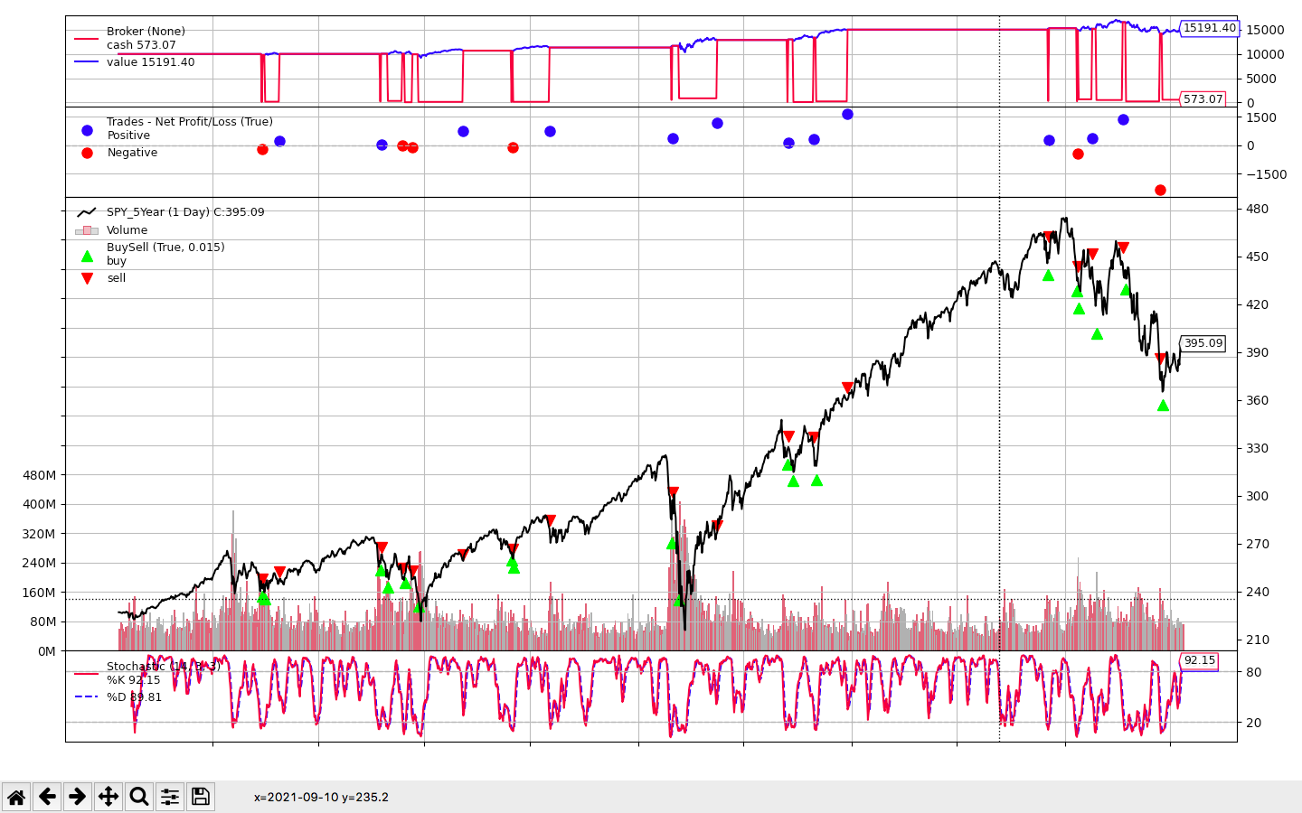 GitHub - evanptaylor/backtesting-engine