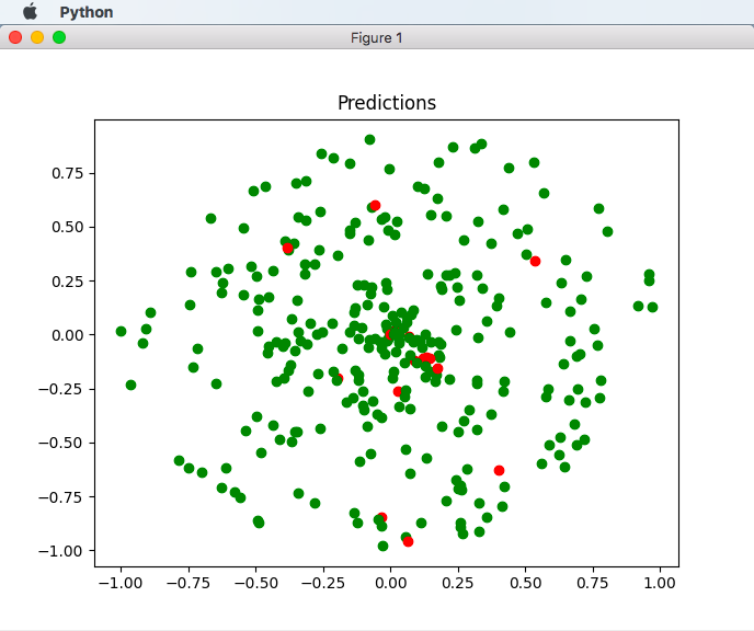 GitHub - evanptaylor/neural-net