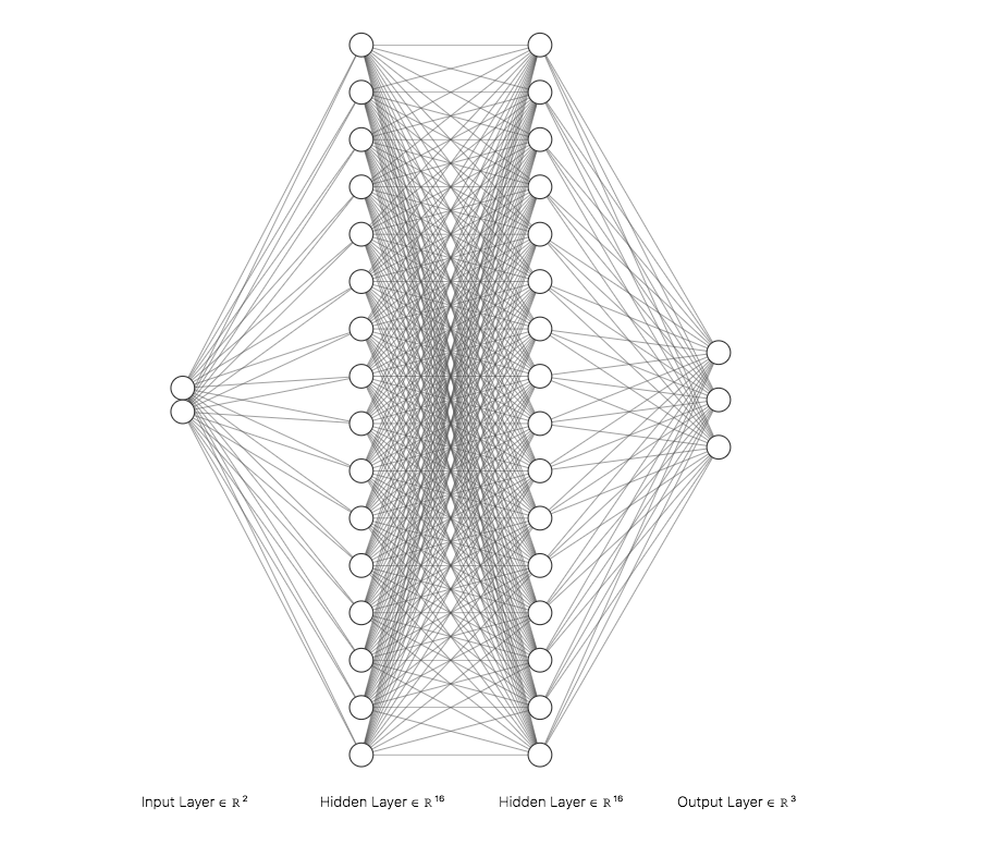 GitHub - evanptaylor/neural-net