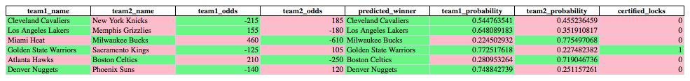 GitHub - evanptaylor/nba-predictive-model
