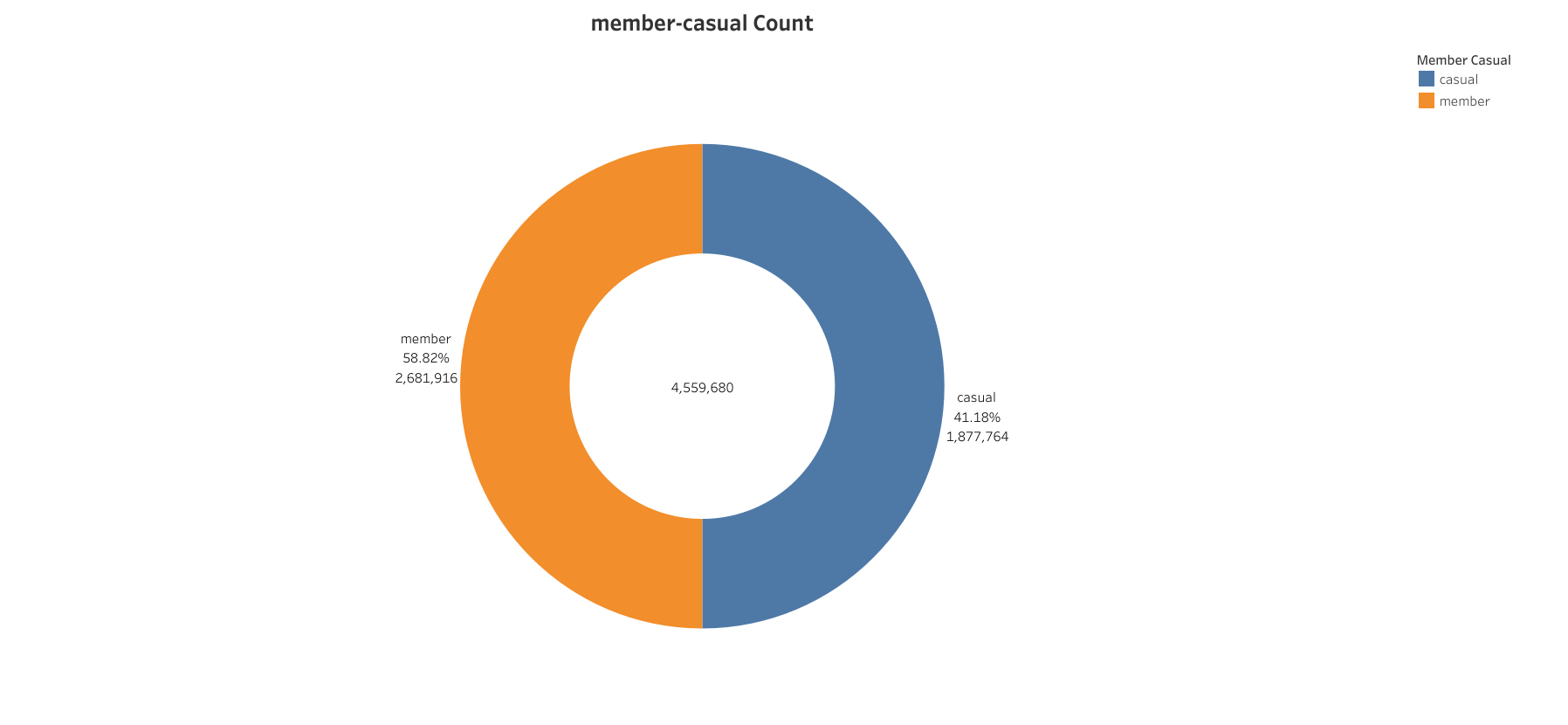 GitHub - Gokoyer/Cyclistic-Data-Analytics: Capstone Project to Earn Google Data Analytics ...