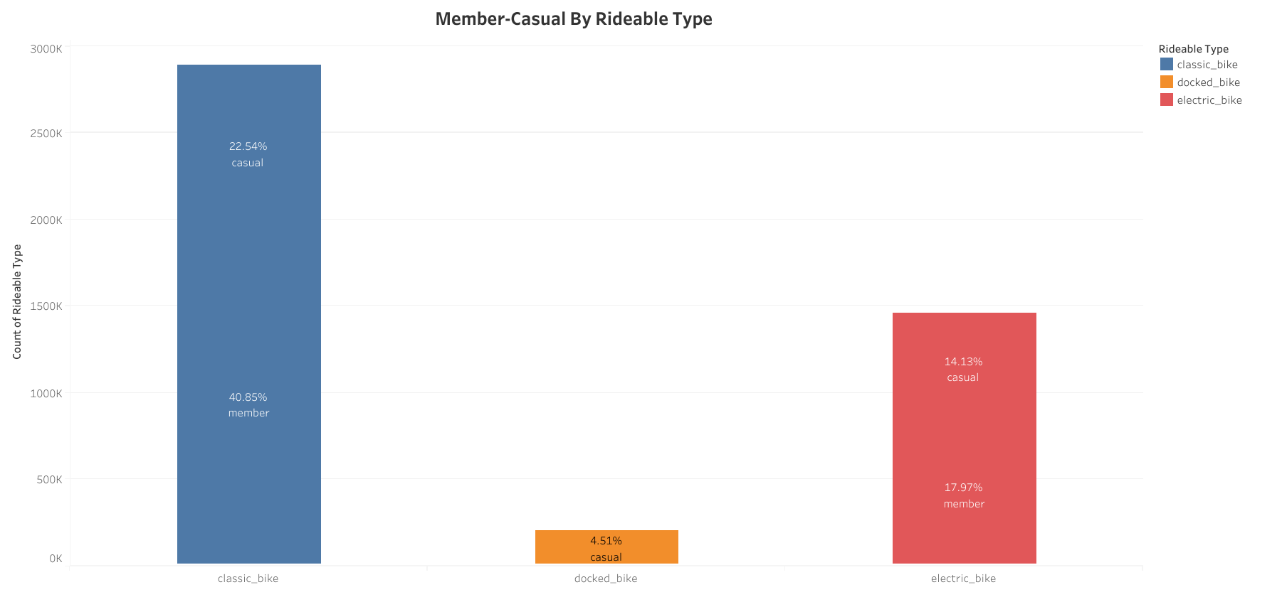 GitHub - Gokoyer/Cyclistic-Data-Analytics: Capstone Project to Earn Google Data Analytics ...