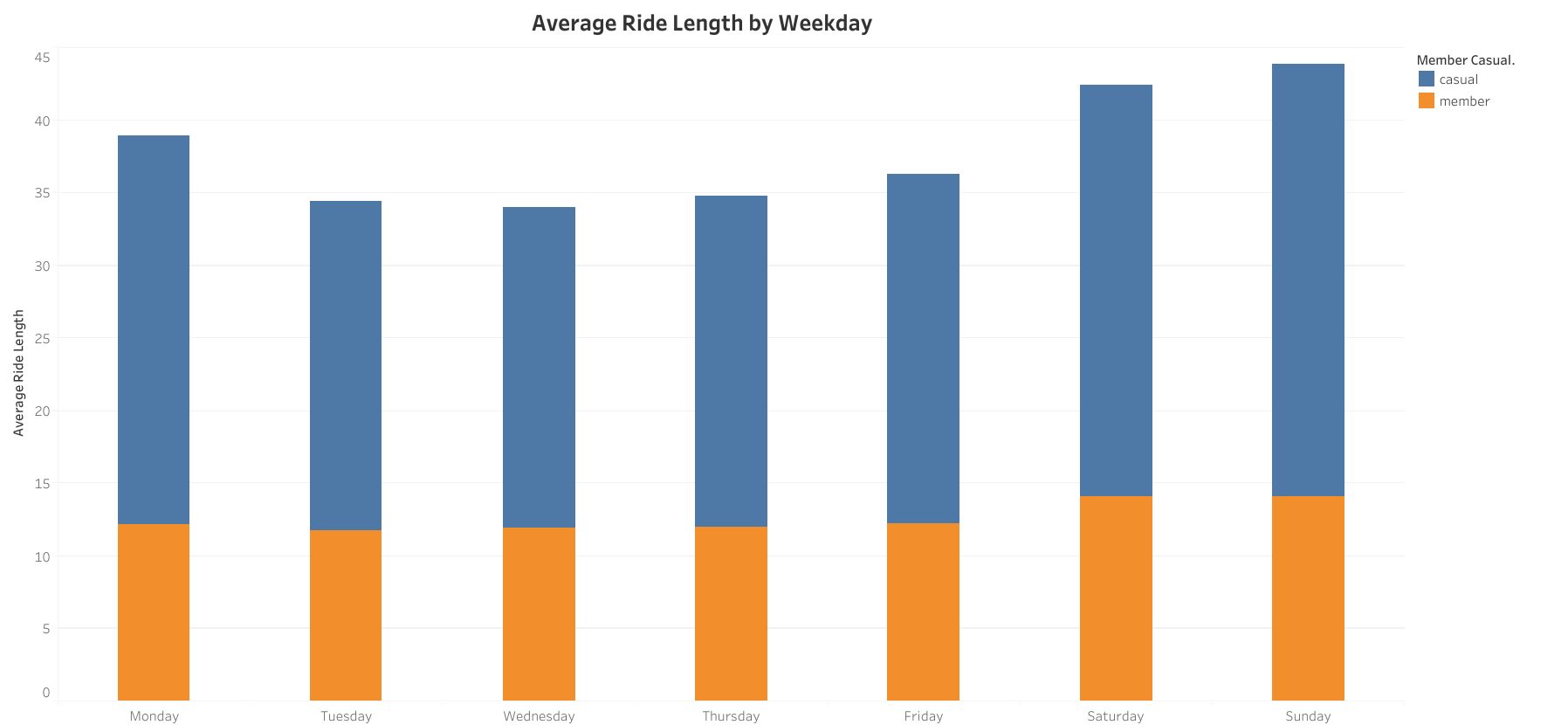 GitHub - Gokoyer/Cyclistic-Data-Analytics: Capstone Project to Earn Google Data Analytics ...