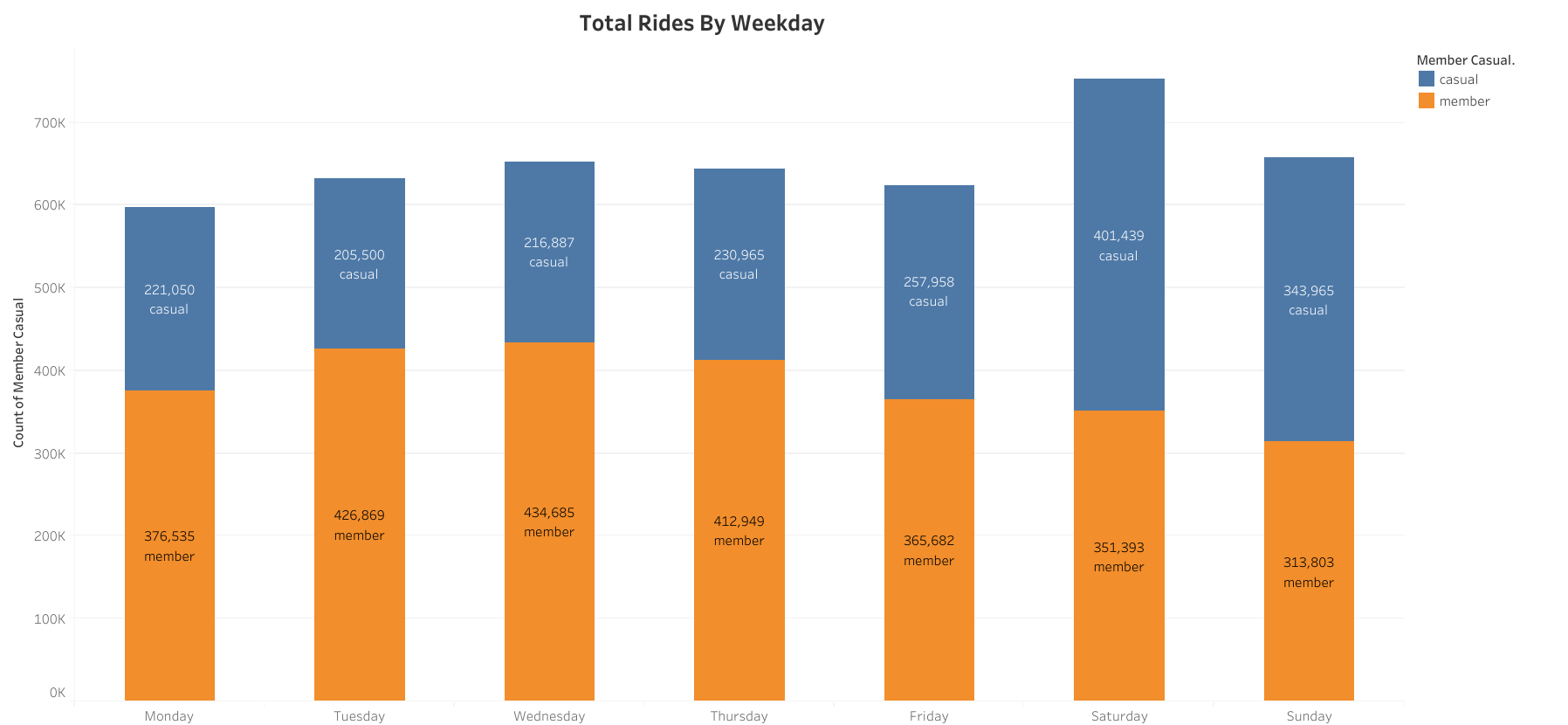 GitHub - Gokoyer/Cyclistic-Data-Analytics: Capstone Project to Earn Google Data Analytics ...