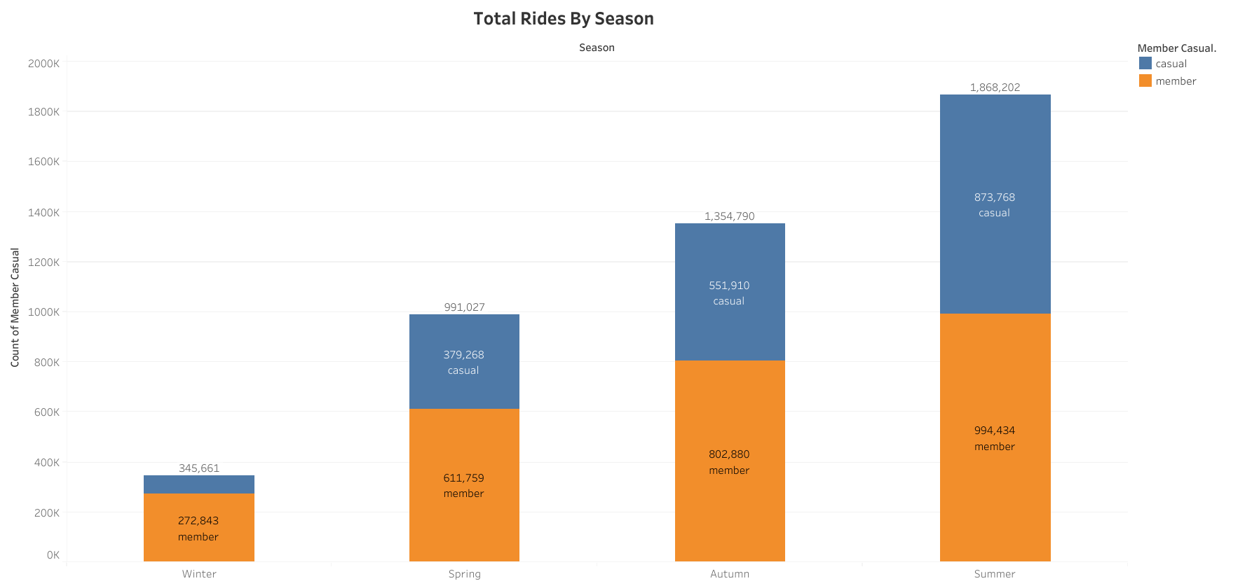 GitHub - Gokoyer/Cyclistic-Data-Analytics: Capstone Project to Earn Google Data Analytics ...