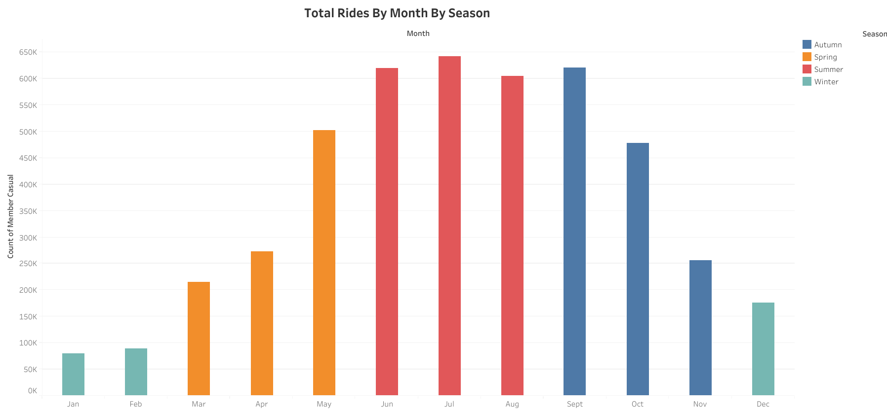 GitHub - Gokoyer/Cyclistic-Data-Analytics: Capstone Project to Earn Google Data Analytics ...
