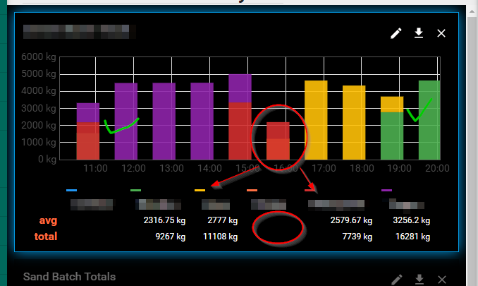 Stacking Charts when series has null value breaks stacking · Issue #2468 · thingsboard ...