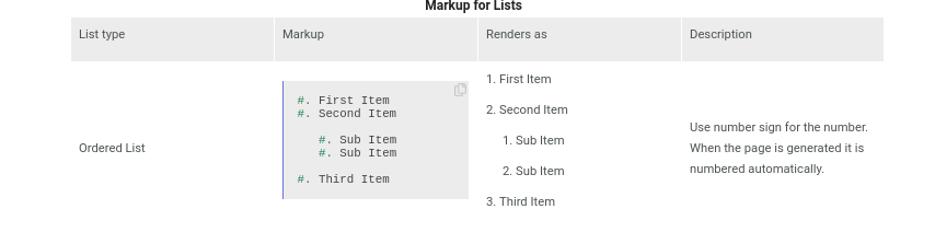 Requirement for new theme: Nested Numbers · Issue #163 · scylladb/sphinx-scylladb-theme · GitHub