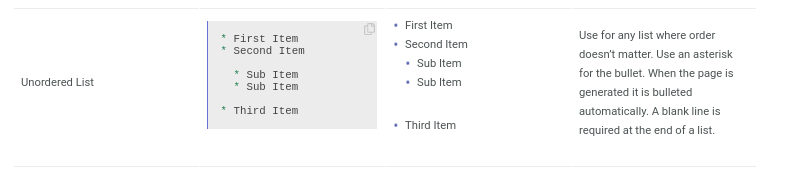 Requirement for new theme: better handling of nested bullets · Issue #164 · scylladb/sphinx ...