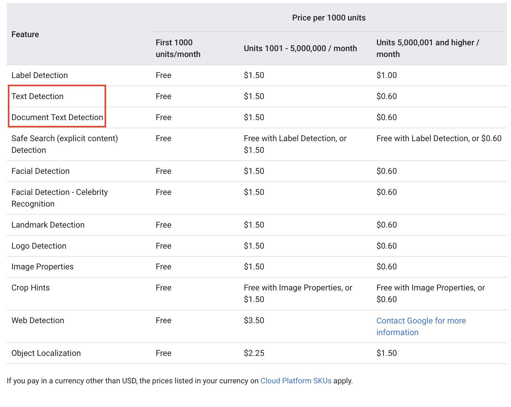 GitHub - neilshastry/gcp-image-text-detection