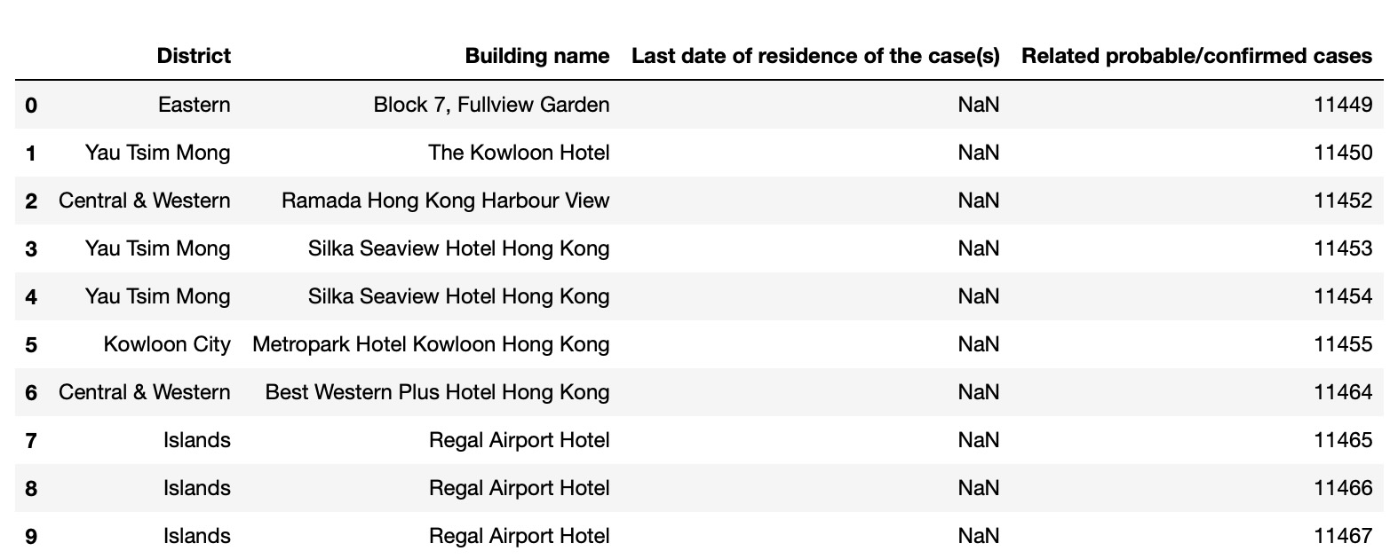 GitHub - neilshastry/hk-covid-19-h3-spatial-index