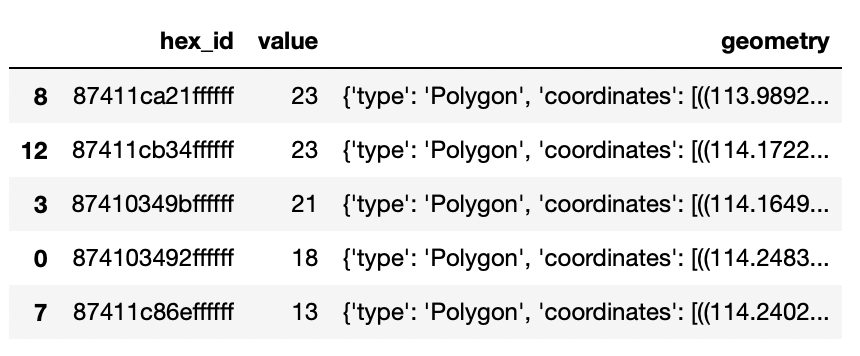 GitHub - neilshastry/hk-covid-19-h3-spatial-index