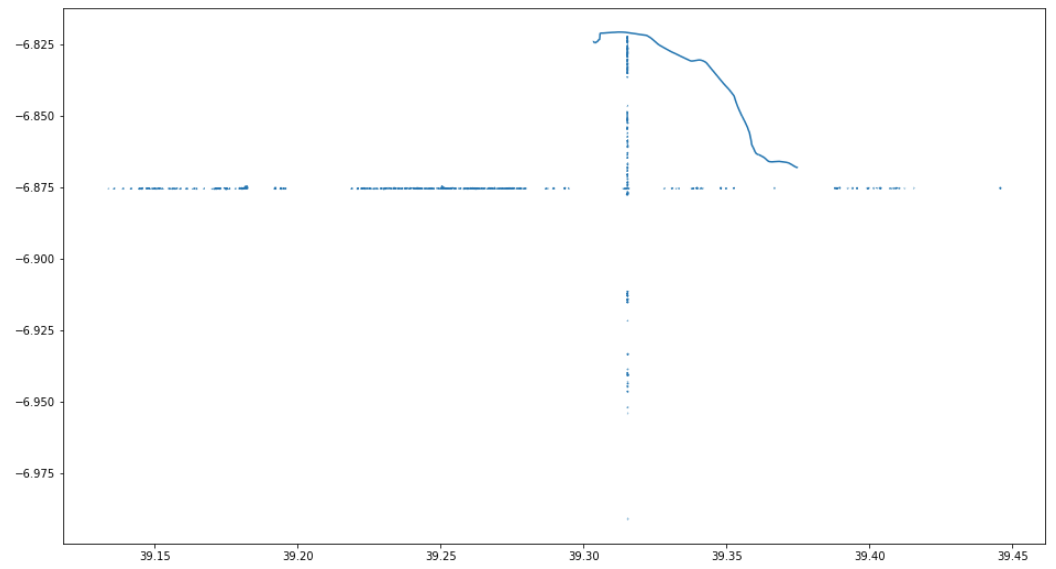 `Polygon has invalid geometry` errors when downloading building footprints · Issue #279 ...