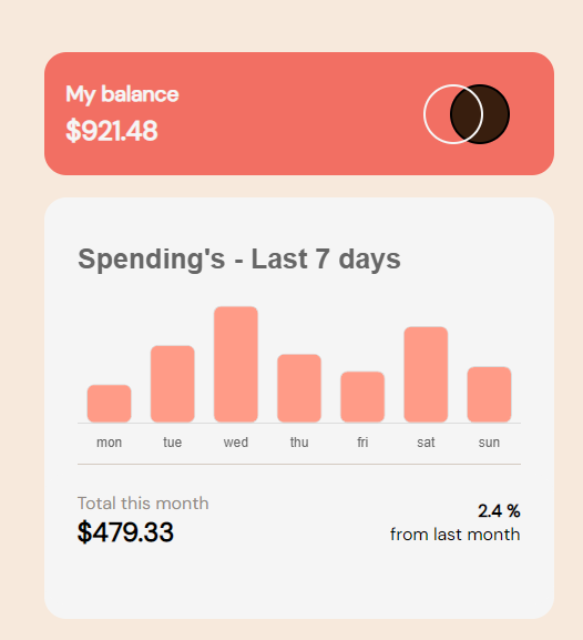 Github Lespuch V Dynamic Chart Component Just Practice