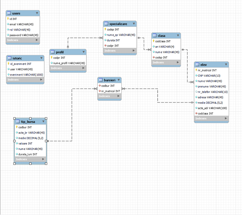 GitHub - AgacheAndrei/highSchoolManagement-project-app-C-Sharp-sql-PAOO: An application with a ...