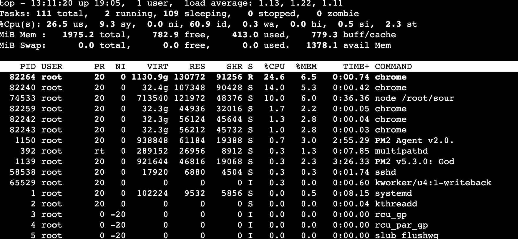 Chrome memory leak · Issue #5893 · puppeteer/puppeteer · GitHub