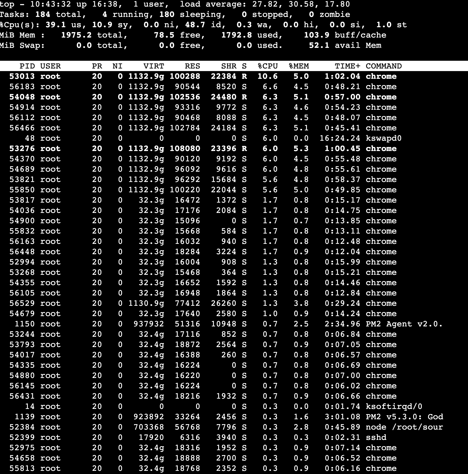Chrome memory leak · Issue #5893 · puppeteer/puppeteer · GitHub