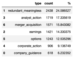 GitHub - hoytlui/News-Classification-NLP-Deep-Learning