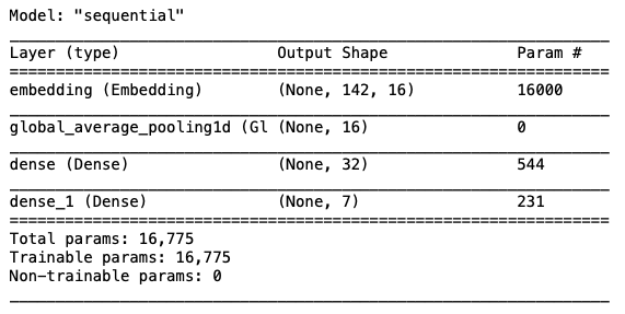 GitHub - hoytlui/News-Classification-NLP-Deep-Learning