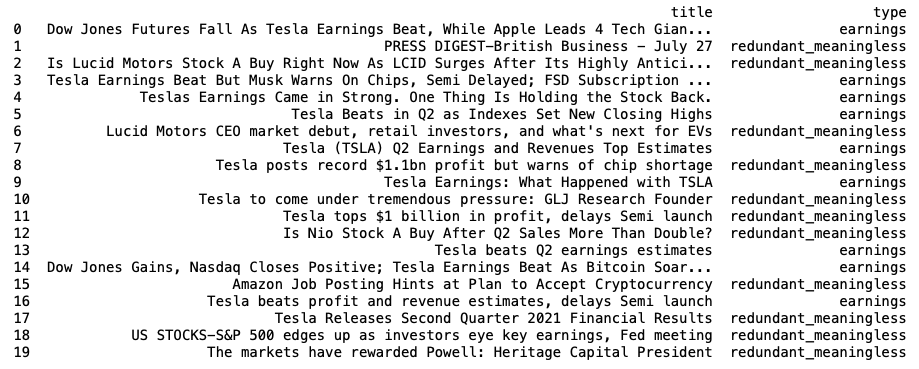 GitHub - hoytlui/News-Classification-NLP-Deep-Learning