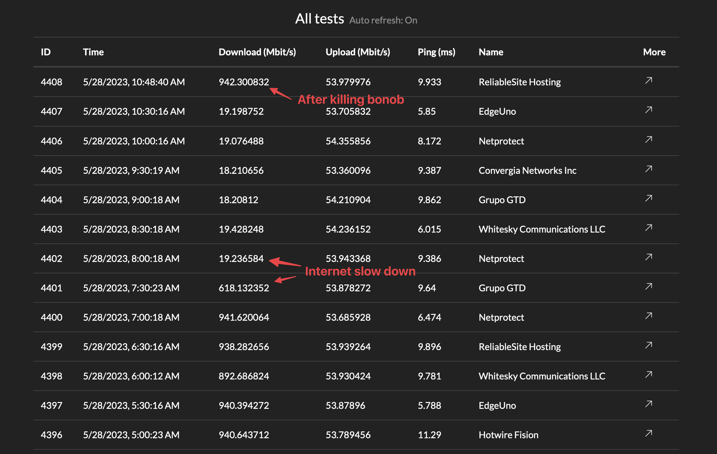 Memory Leak (TCP_Mem Leak / Internet Slow Down) · Issue #164 · simojenki/bonob · GitHub