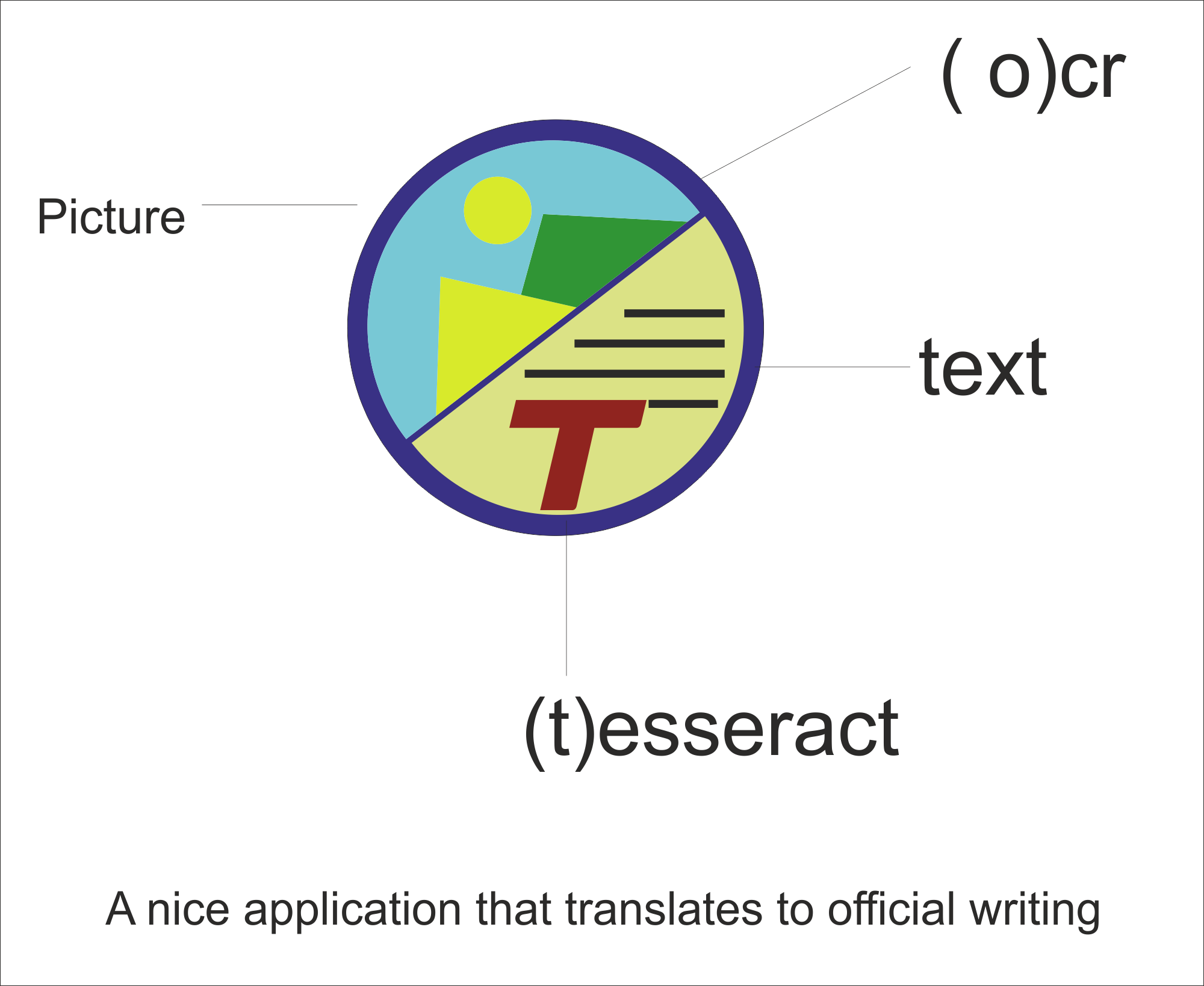 new logo proposal · Issue #1570 · tesseract-ocr/tesseract · GitHub