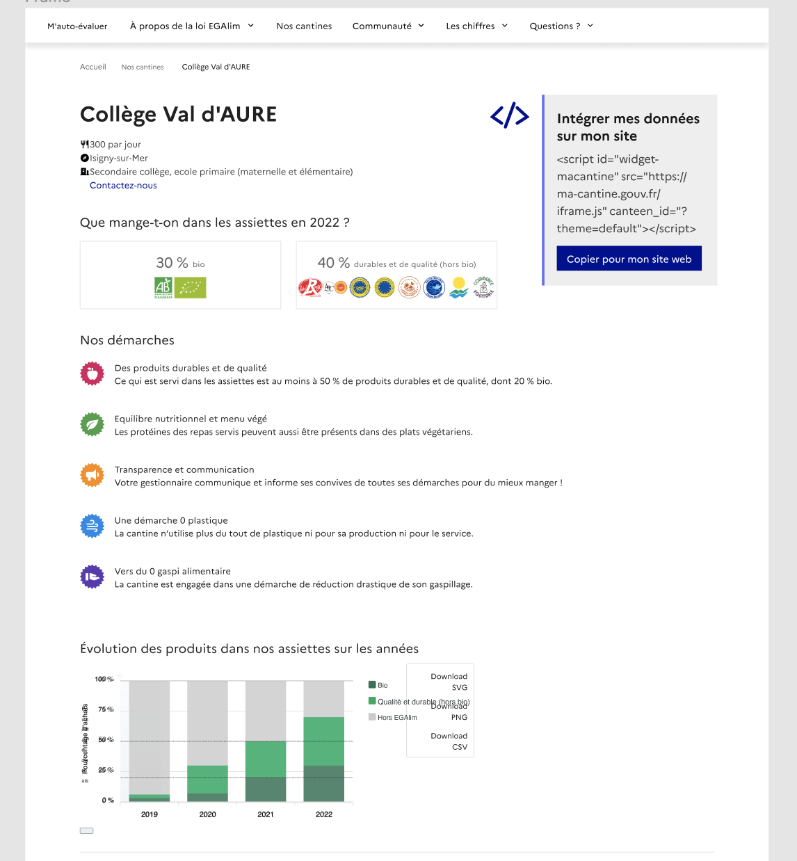 (PUBLI) Proposer un code pr embed sa publication sur son site en tant ...