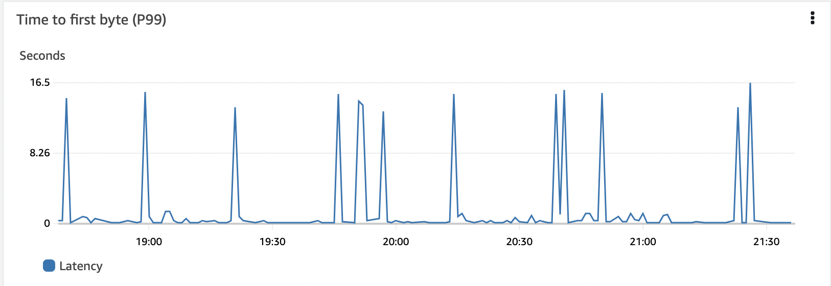 Next.js - TTFB between 5 and 15 Sec on two apps · Issue #3122 · aws-amplify/amplify-hosting · GitHub