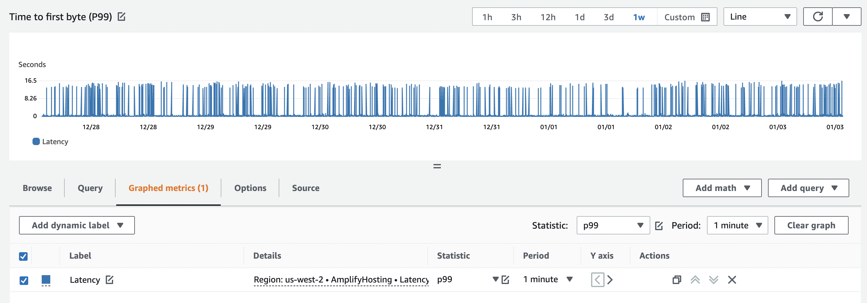 Next.js - TTFB between 5 and 15 Sec on two apps · Issue #3122 · aws-amplify/amplify-hosting · GitHub