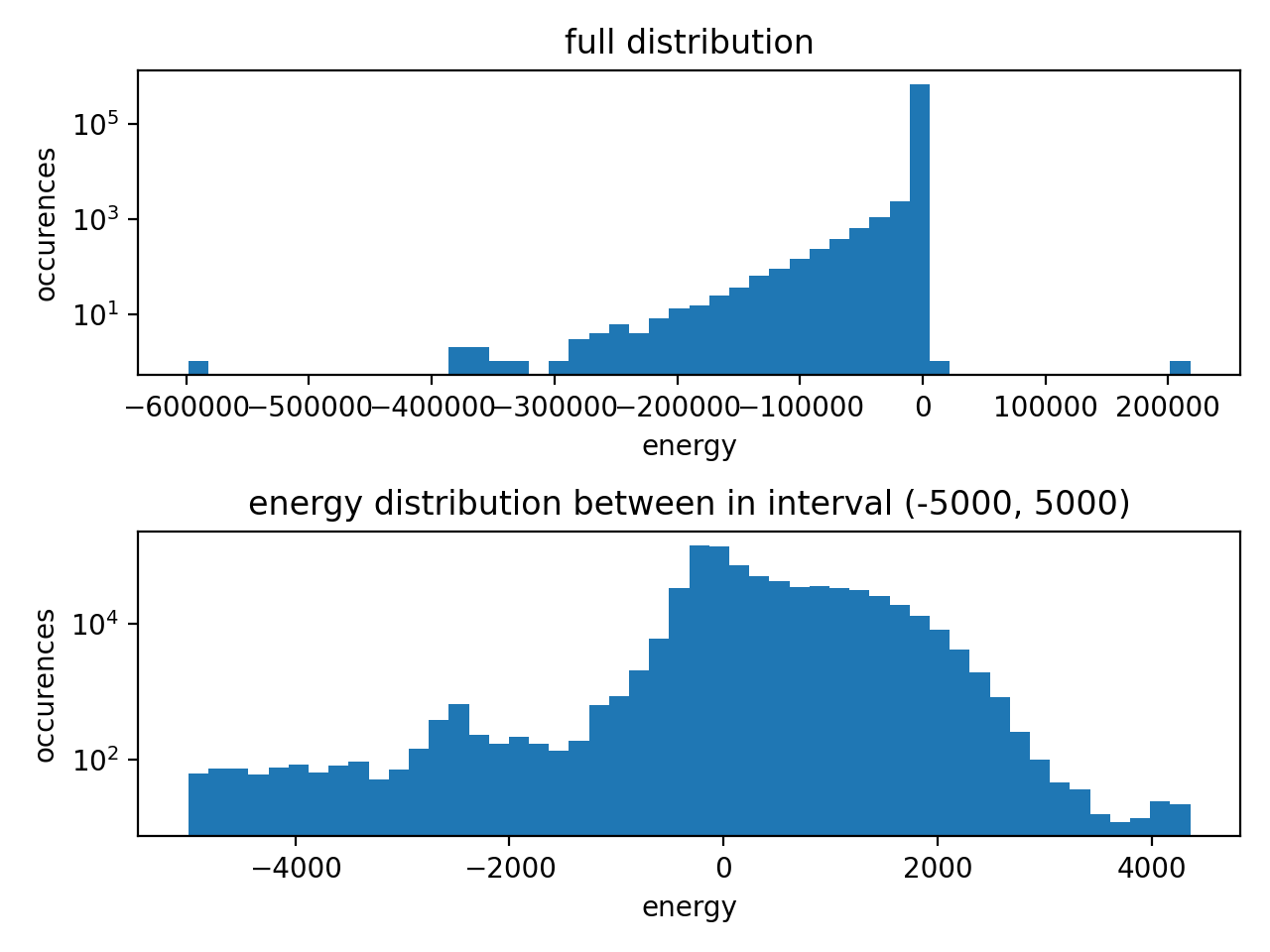 Unable to fit model · Issue #82 · torchmd/torchmd-net · GitHub
