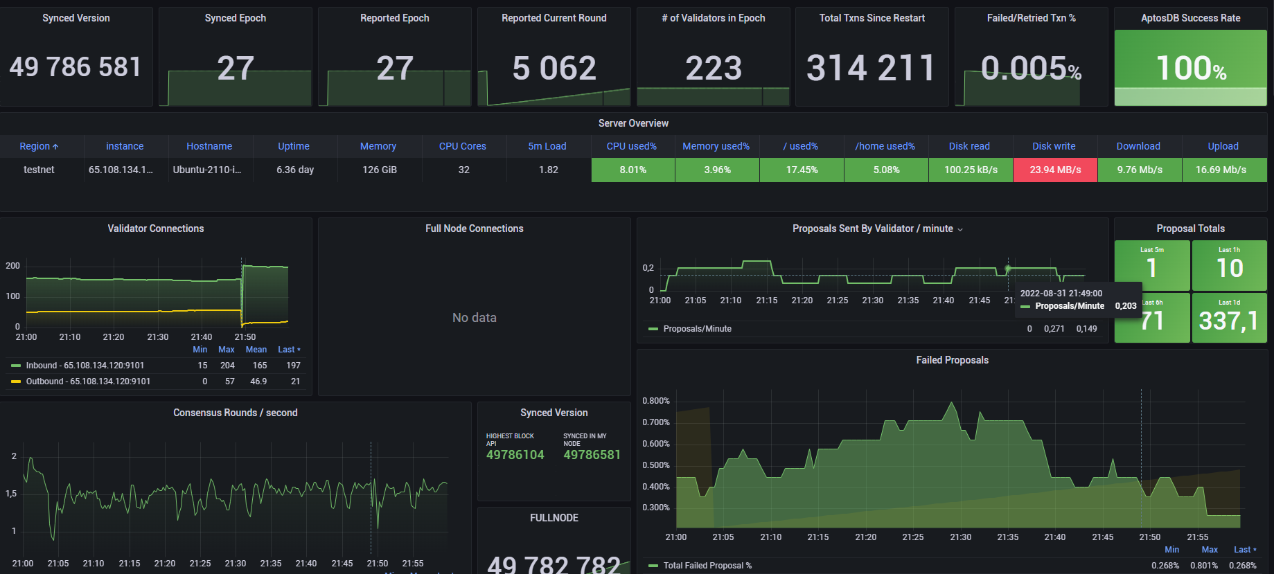 AIT3 SUMMARY enbit88#2958 · Issue #74 · aptos-labs/aptos-ait3 · GitHub