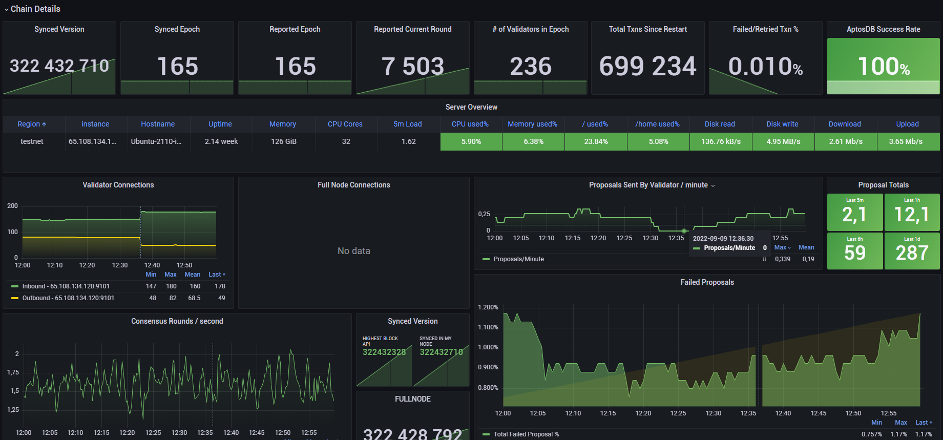 AIT3 SUMMARY enbit88#2958 · Issue #74 · aptos-labs/aptos-ait3 · GitHub