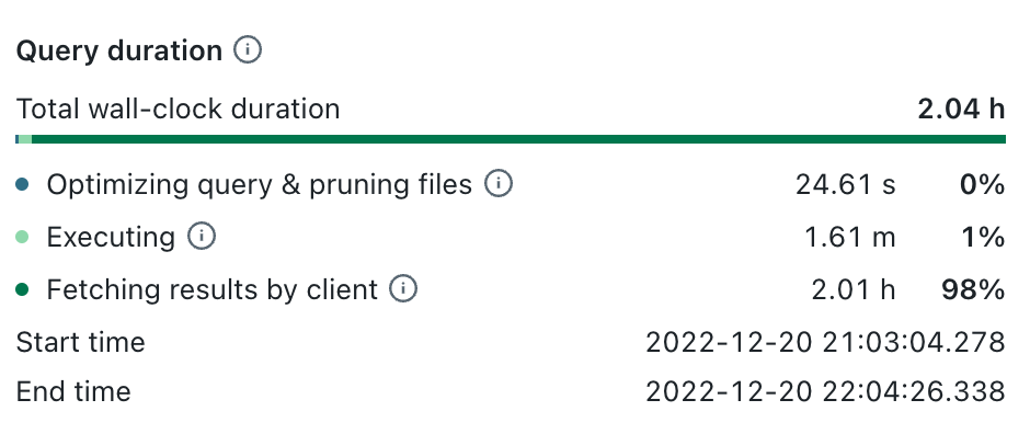 Crash while running query · Issue #90 · databricks/databricks-sql-go · GitHub