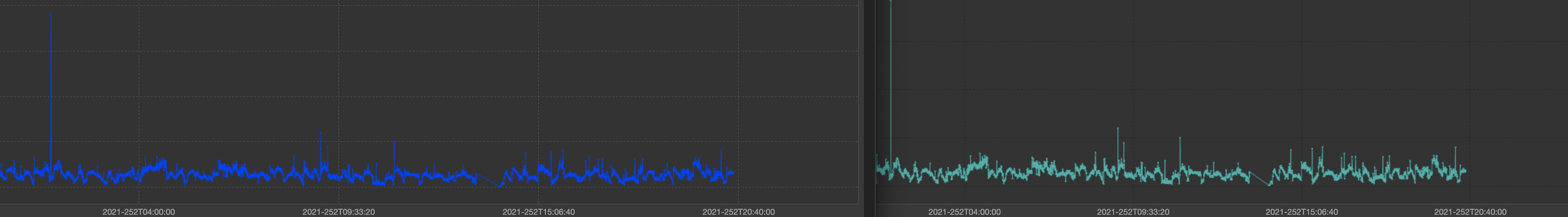 fix plot color scheme (especially in espresso) · Issue #4360 · nasa/openmct · GitHub