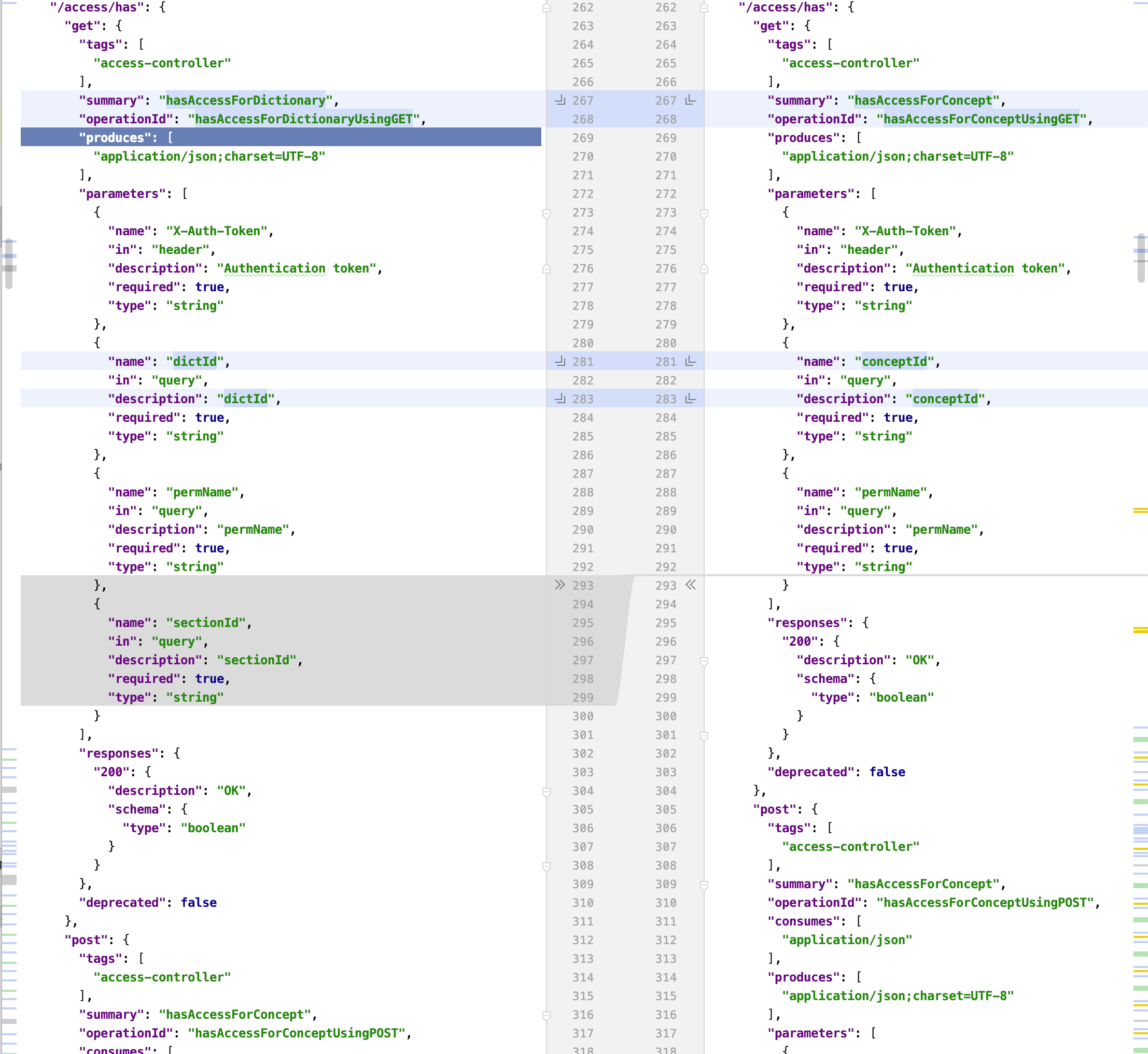 Springfox swallows one of the controller methods when it has same url · Issue #3205 · springfox ...
