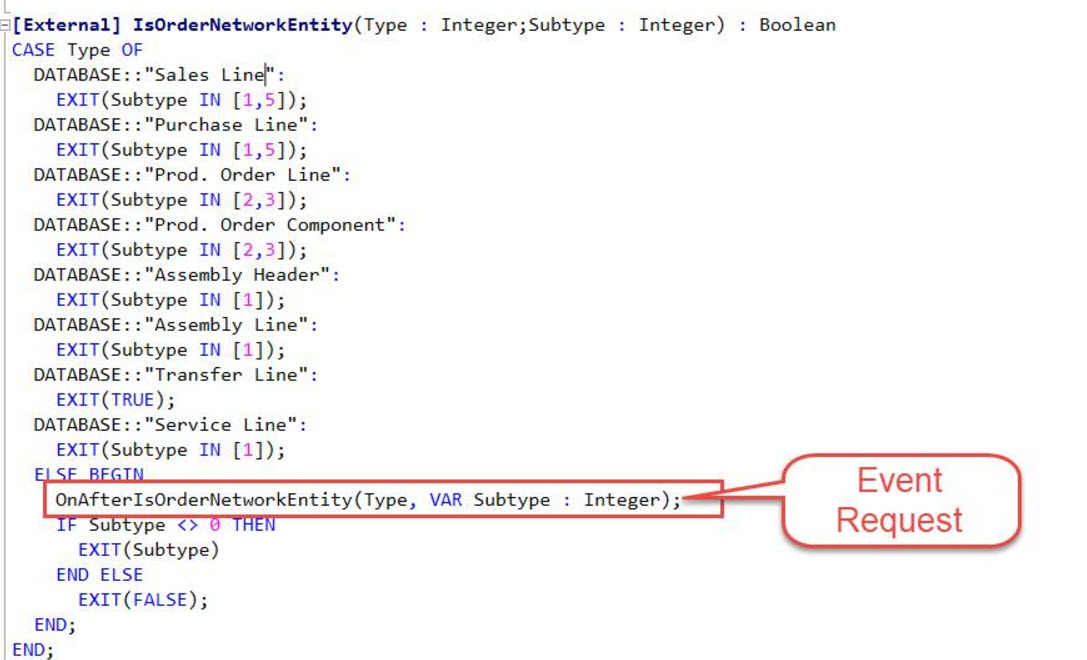 Eventrequest : "Codeunit-6500-Item Tracking Management" for "IsOrderNetworkEntity" · Issue #1699 ...