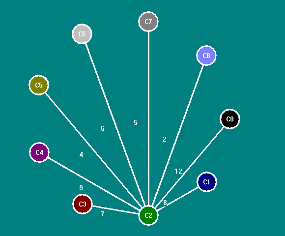 GitHub - kush1912/NETWORK-TOPOLOGY: NETWORK TOPOLOGY is a C++ (CODEBLOCKS) based project. It ...