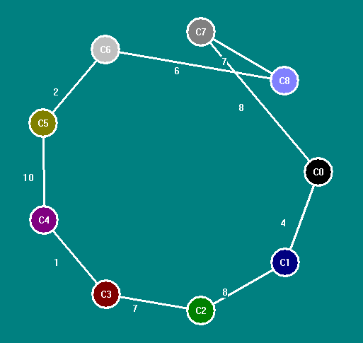 GitHub - kush1912/NETWORK-TOPOLOGY: NETWORK TOPOLOGY is a C++ (CODEBLOCKS) based project. It ...