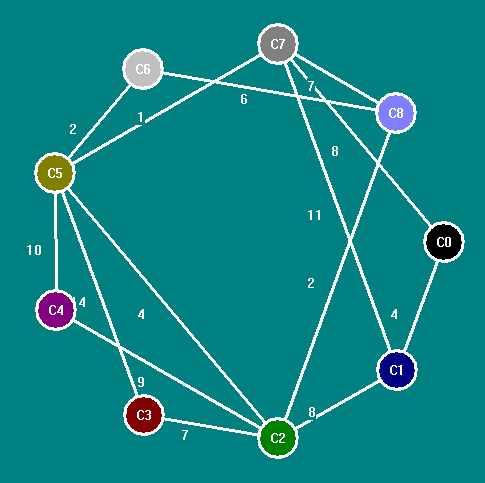 GitHub - kush1912/NETWORK-TOPOLOGY: NETWORK TOPOLOGY is a C++ (CODEBLOCKS) based project. It ...