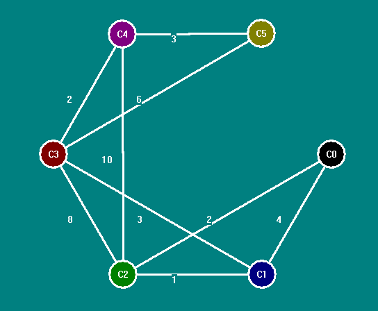 GitHub - kush1912/NETWORK-TOPOLOGY: NETWORK TOPOLOGY is a C++ ...