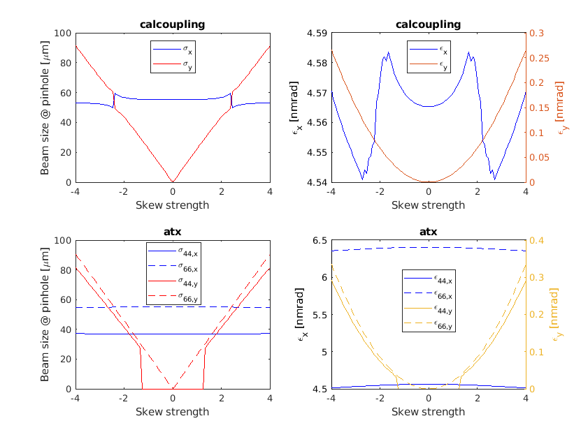 Beam Size At Dipole · Issue 378 · Atcollab At · Github