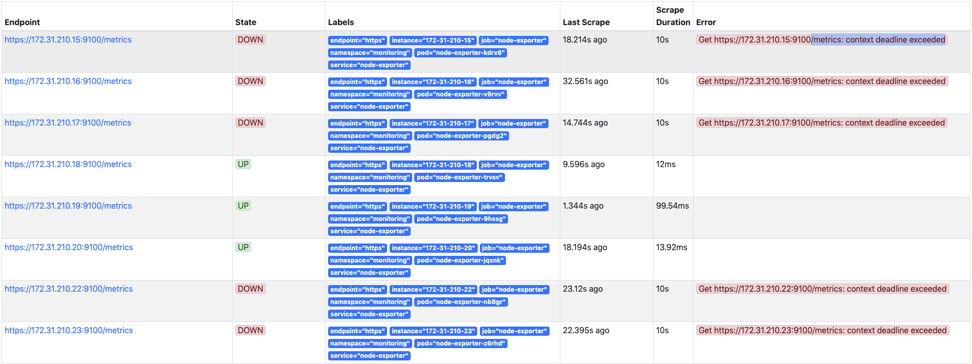 /metrics: context deadline exceeded · Issue #306 · prometheus-operator/kube-prometheus · GitHub